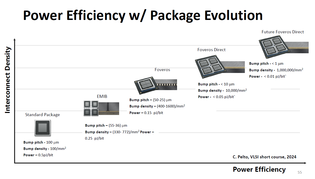 Hybrid Bonding: The Next Frontier in Semiconductor Interconnects