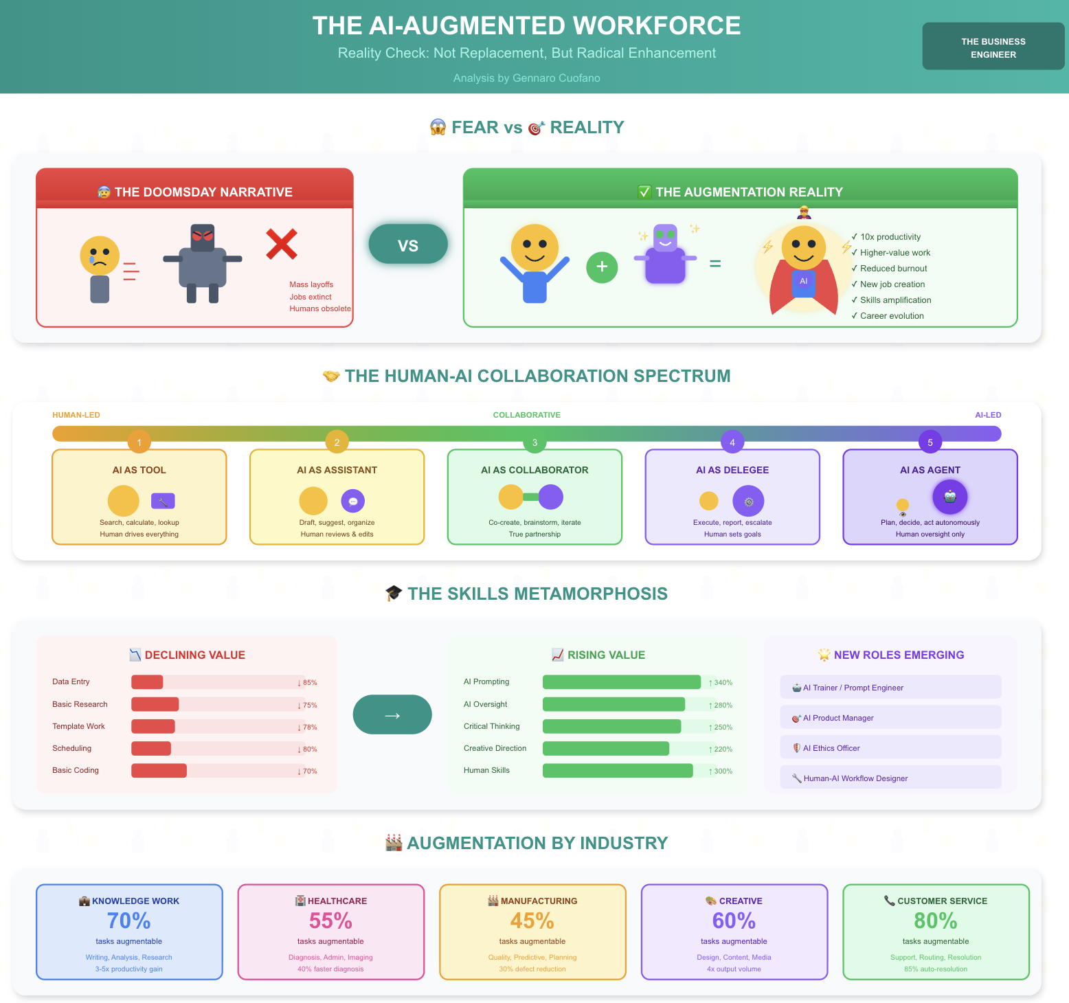 Jensen Huang's Vision: Every Employee Managing AI Agents, Companies ...