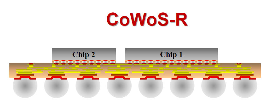 TSMC's Advanced Packaging: Pioneering the Future of Semiconductor ...