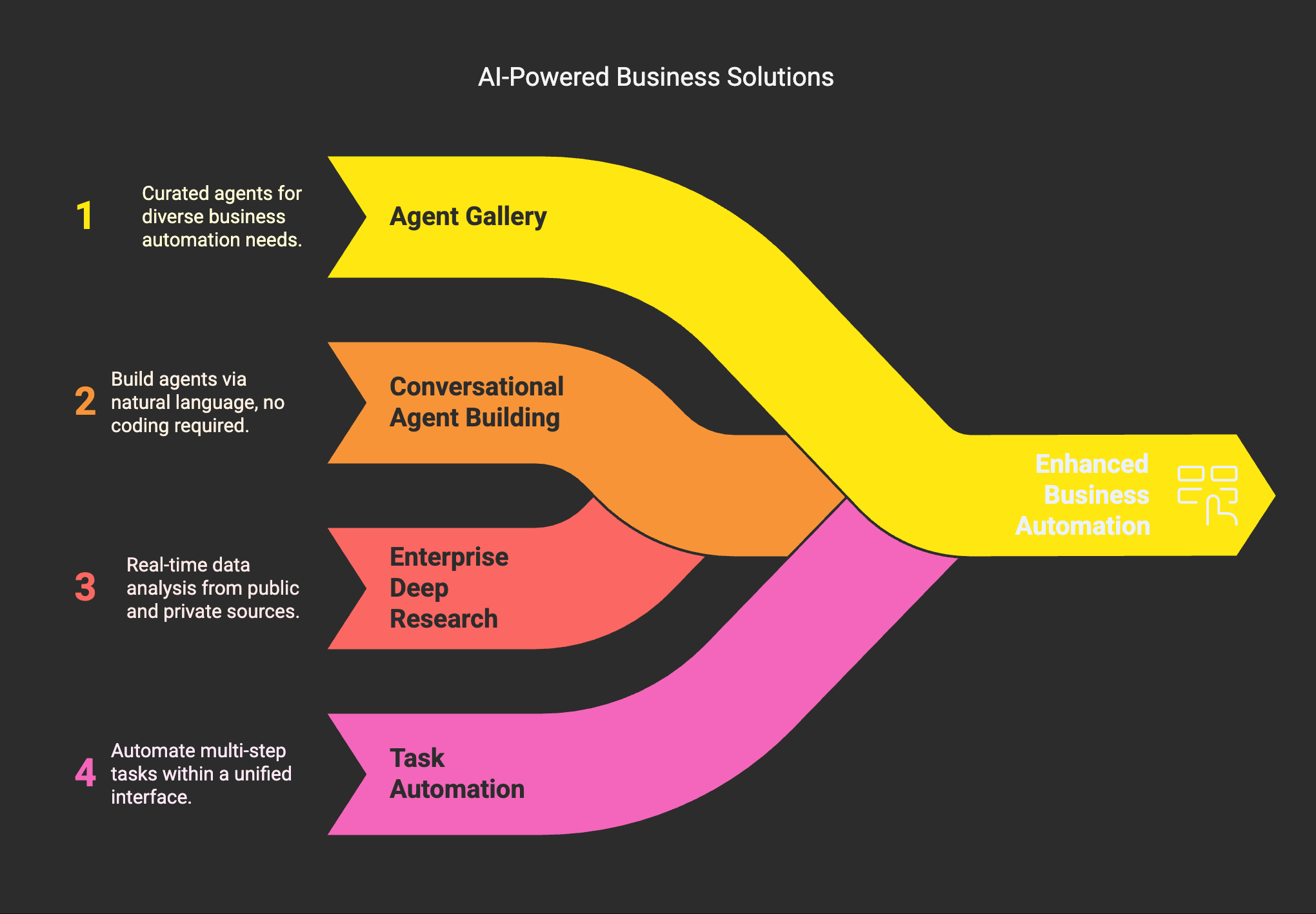 Google Agentspace: The Complete Guide to Enterprise AI Agent Collaboration