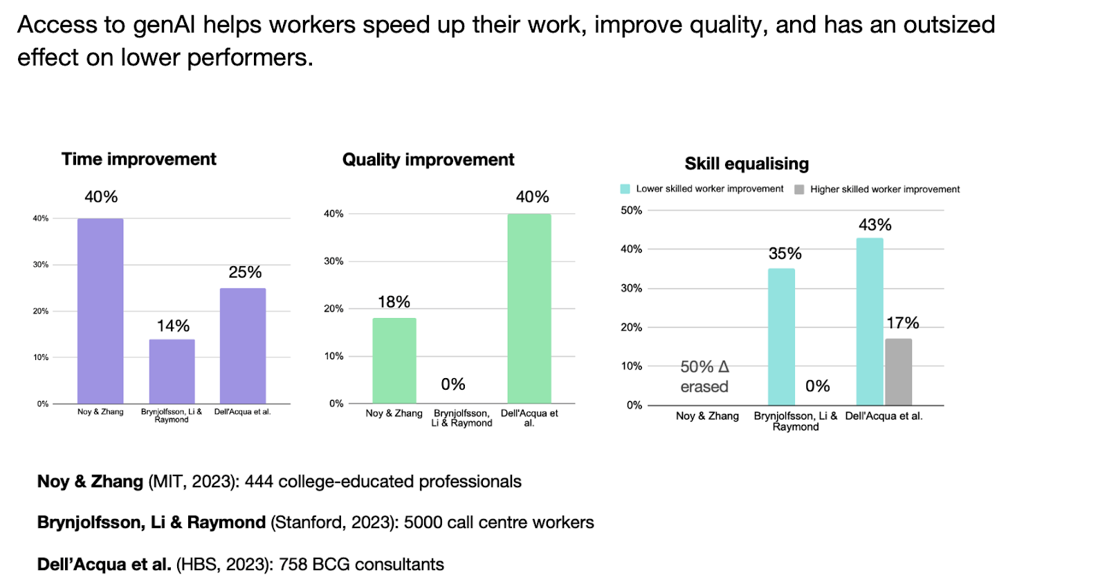 🔮 Five charts to understand the Exponential Age
