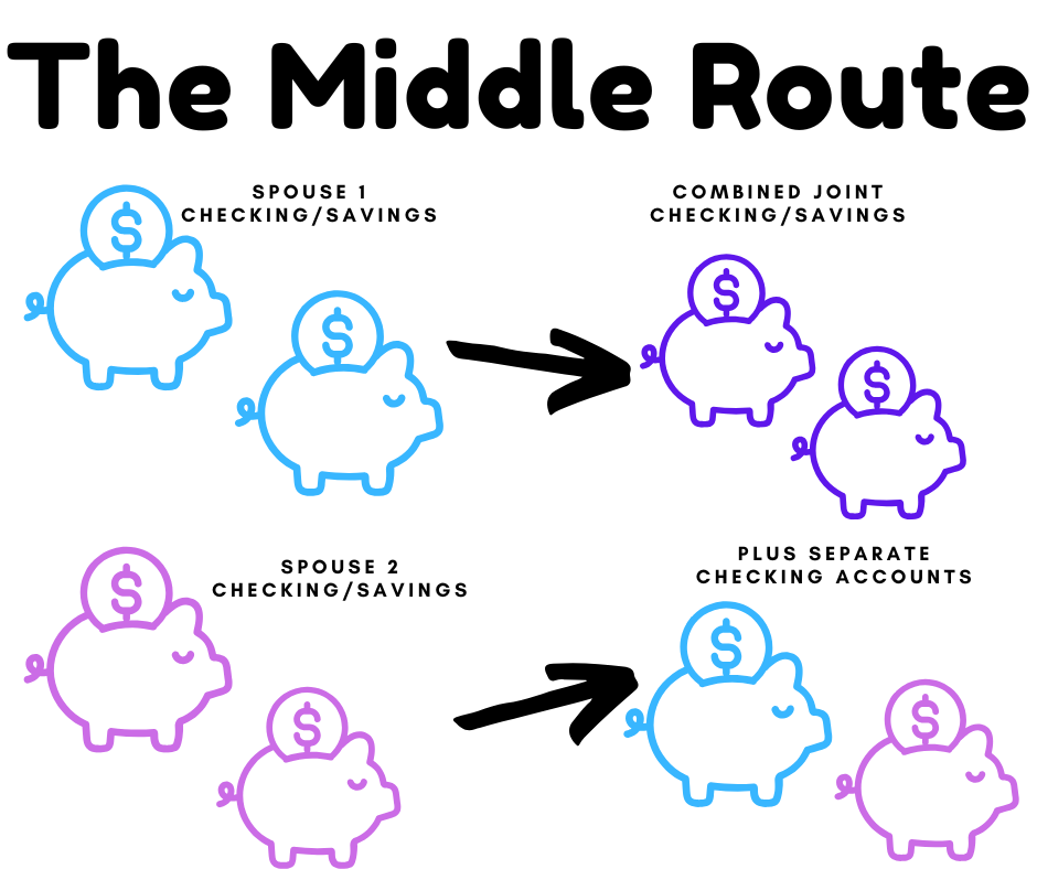 How To Merge Bank Accounts As A Newly Married Couple
