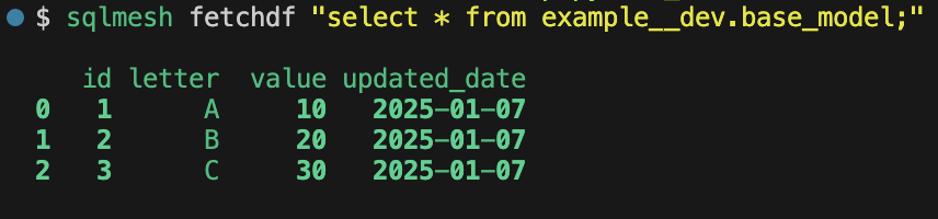 Getting Started with SQLMesh: A Comprehensive Starter Guide