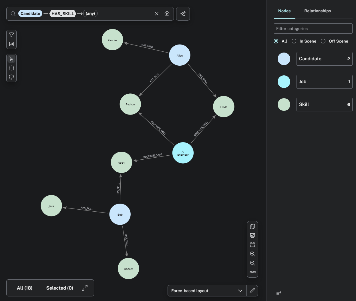 How to Build Trustworthy AI Agents With Graphs and Neo4j