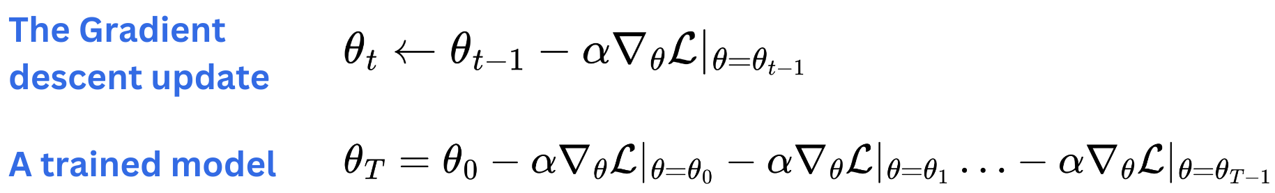 Understanding How LoRA Adapters Work!