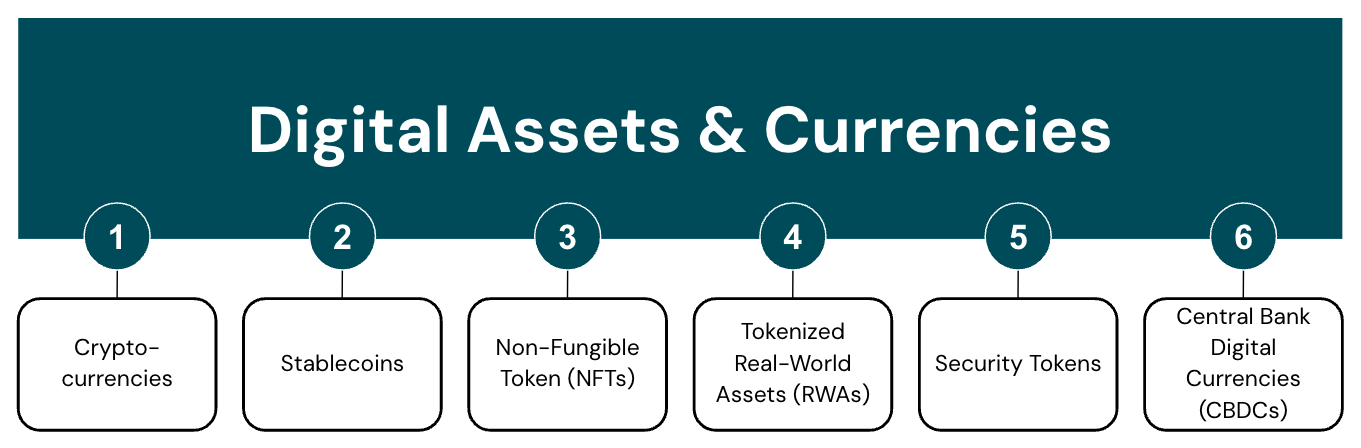 Understanding the Basics and Key Concepts of Digital Assets