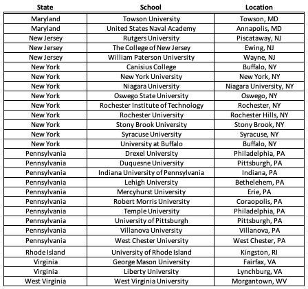Hockey Maps - ACHA - TSA Scouting Journal