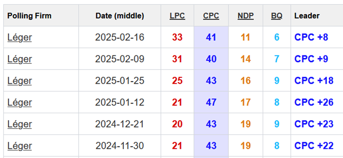 338 Sunday Update: Conservative Majority in Jeopardy?
