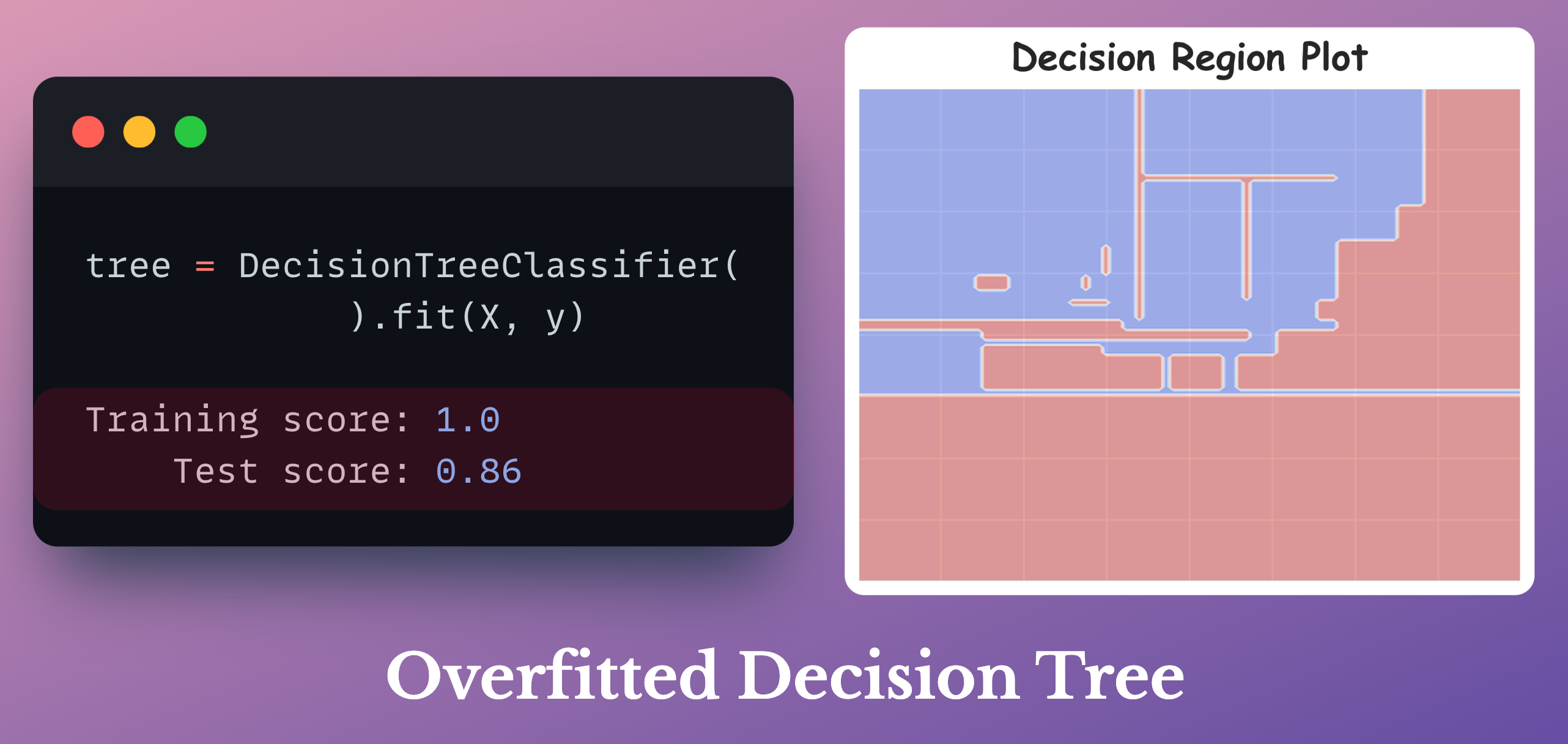 Cost Complexity Pruning In Decision Trees By Avi Chawla 