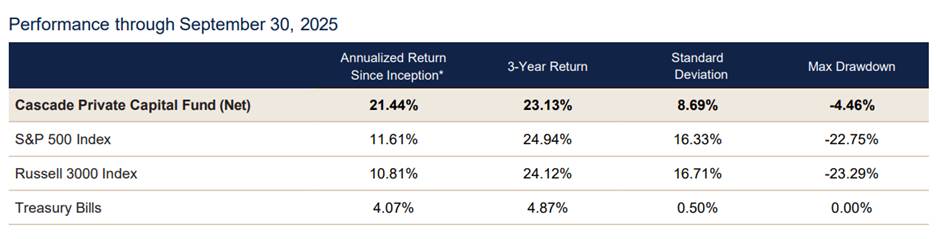 Why Cliffwater’s CPEFX Is My Choice for Private Equity Exposure