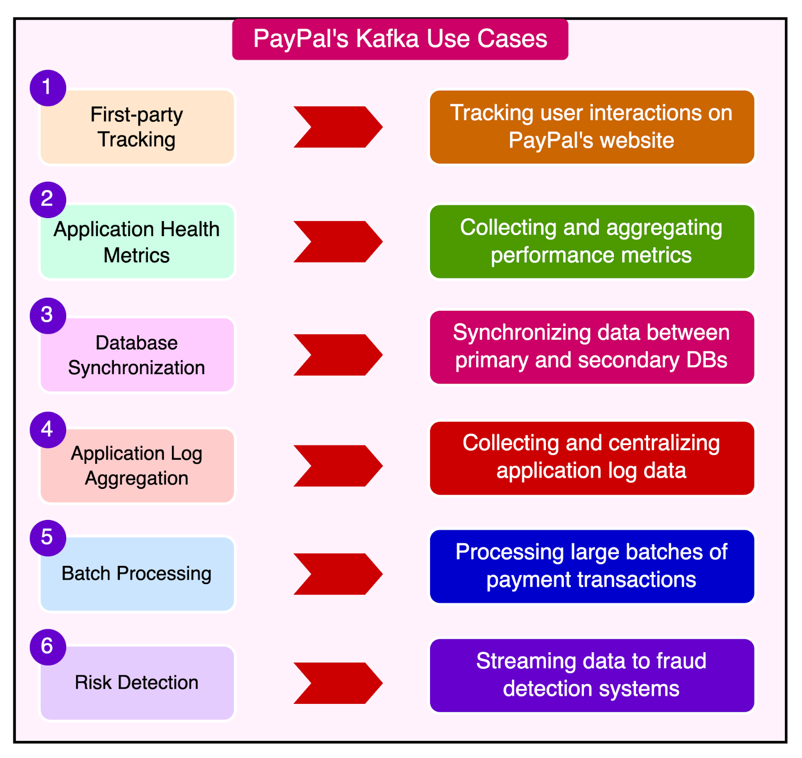 How PayPal Scaled Kafka to 1.3 Trillion Daily Messages