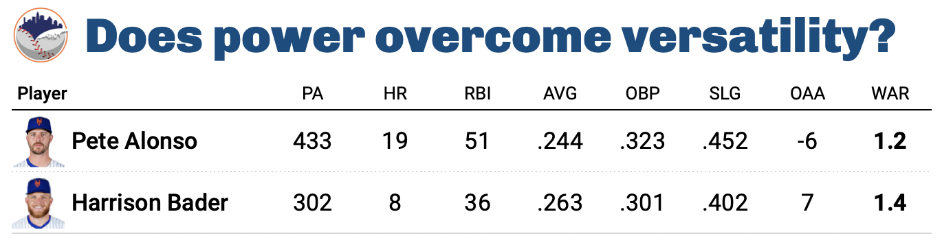 Subway Sweep - by Jeffrey Bellone and Blake Zeff - Mets Fix