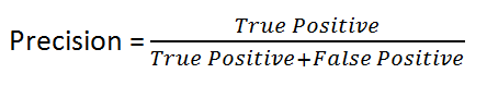 Evaluation Metrics For Classification Models