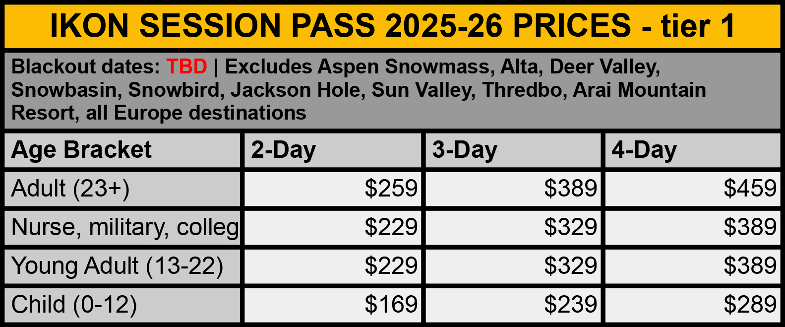 Ikon Pass 2025-26: Ischgl joins; Jiminy Peak, Cranmore, Wild, Buck Hill ...