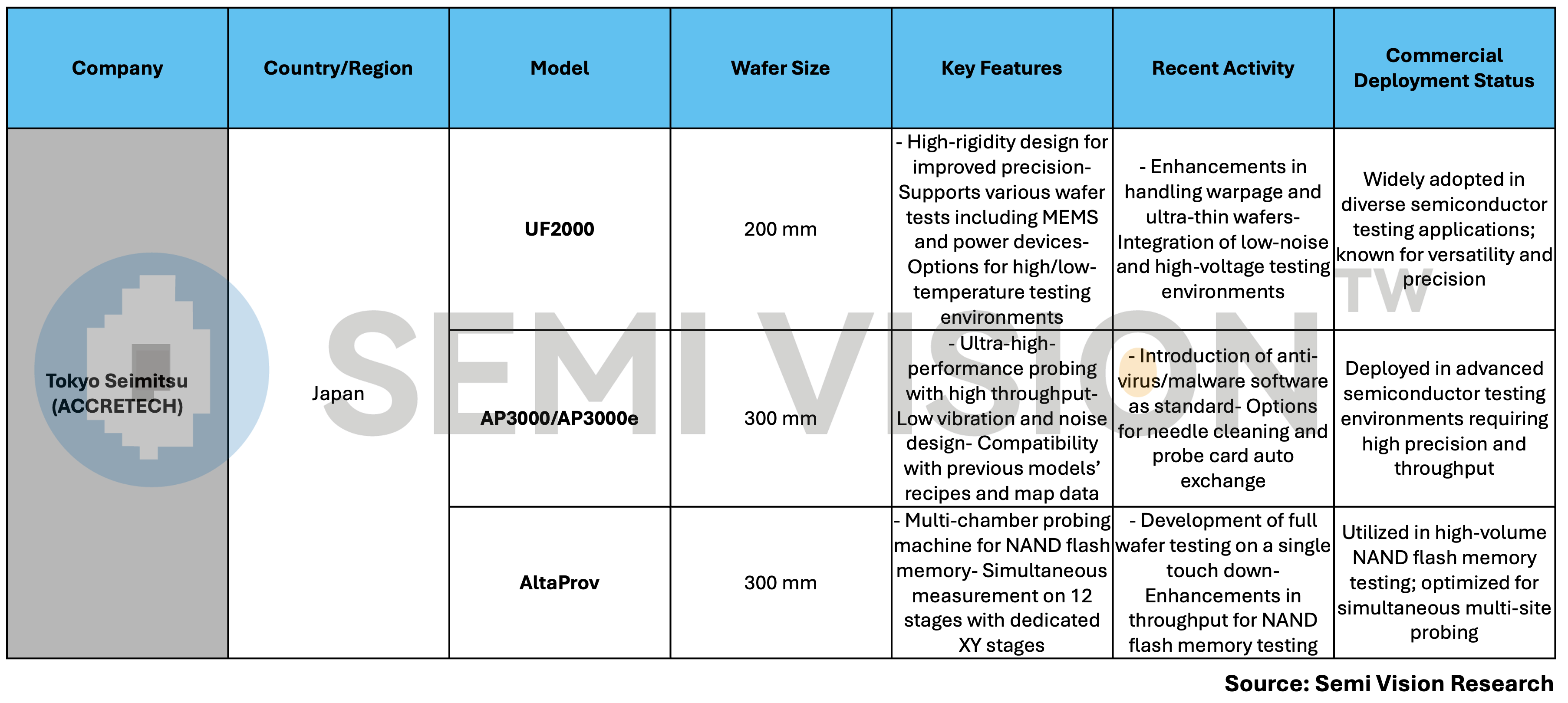 Beyond Chips: Unveiling the Future of the Global Silicon Photonics ...