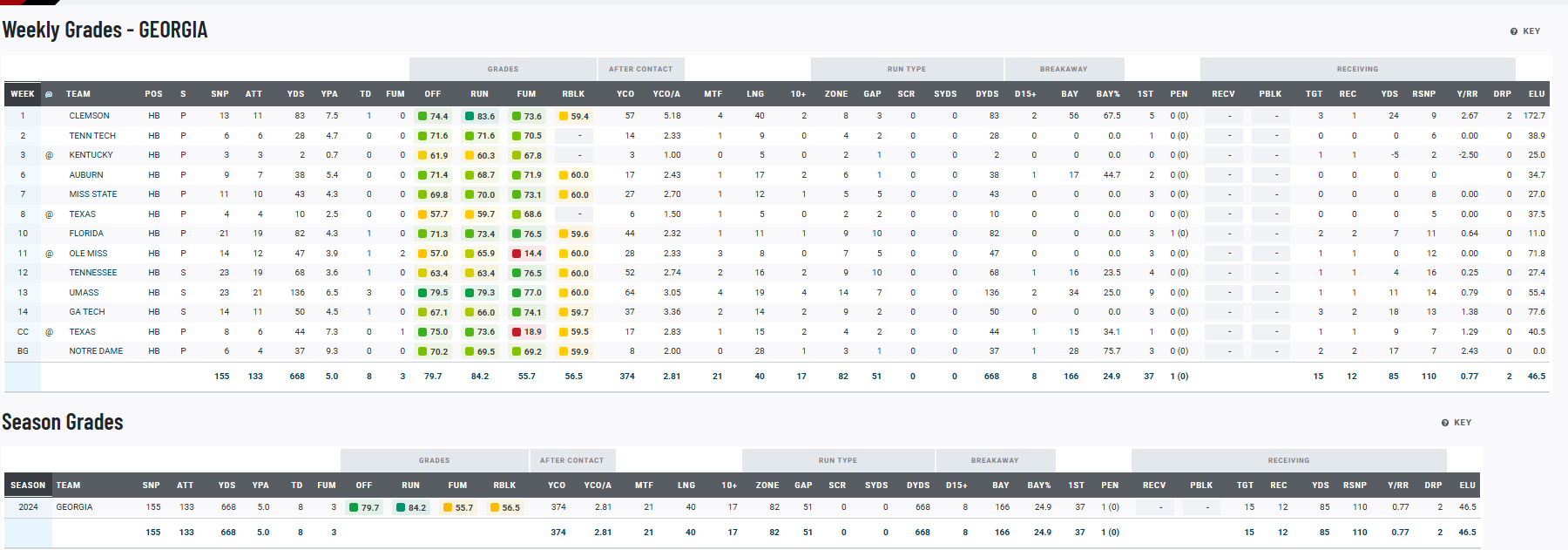 Devy Draft Deep Dive: Insights and Standouts from Our Latest 10-Round Mock