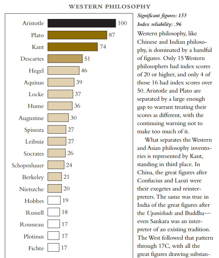 Top 20 most notable philosophers ever - by Sebastian Jensen