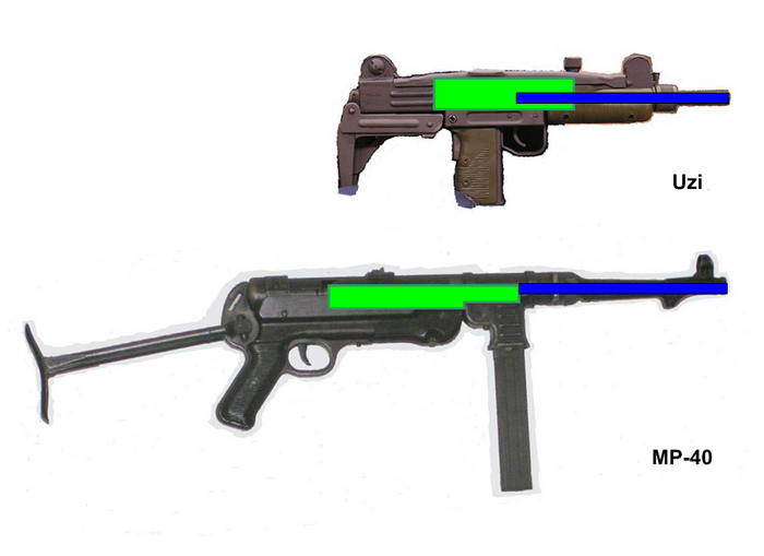 Classic - Uzi Pistol - by MAC - The Bangswitch