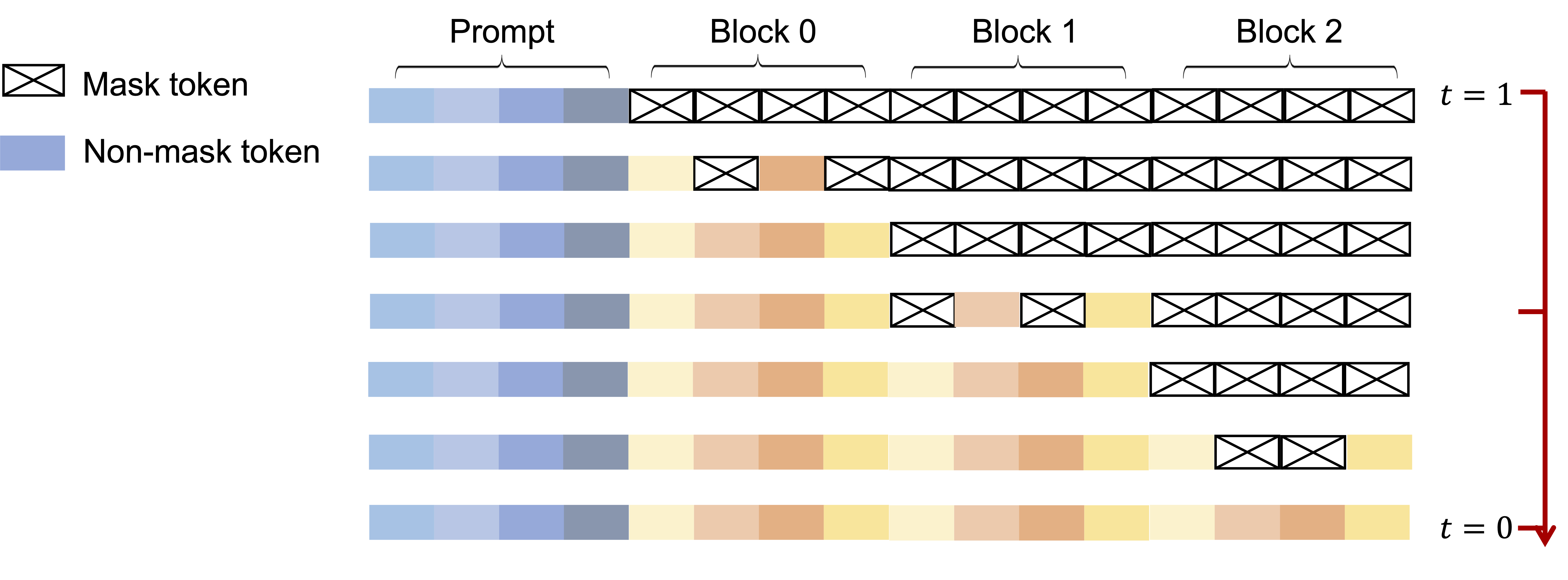10. LLaDA: Large Language Diffusion Models