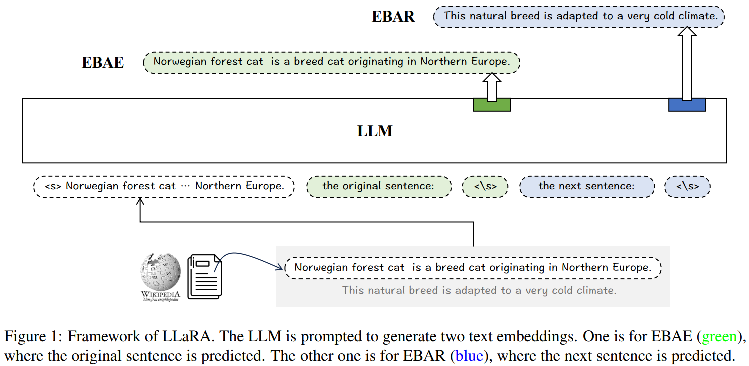 Rethinking Model Scale For Listwise Reranking Adapting Large Language Models For Effective