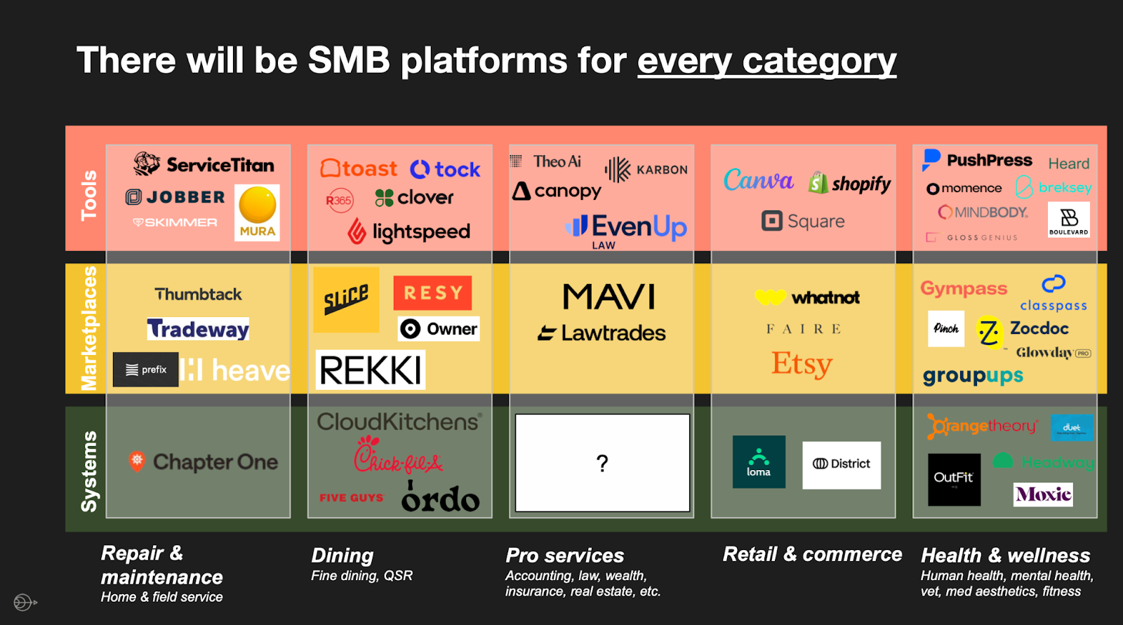 99% Derisible | Yoni Rechtman | Substack