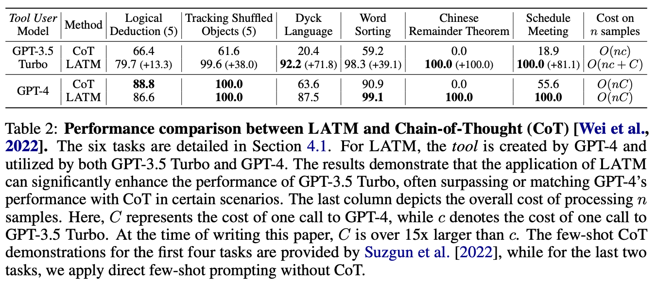 Can language models make their own tools?
