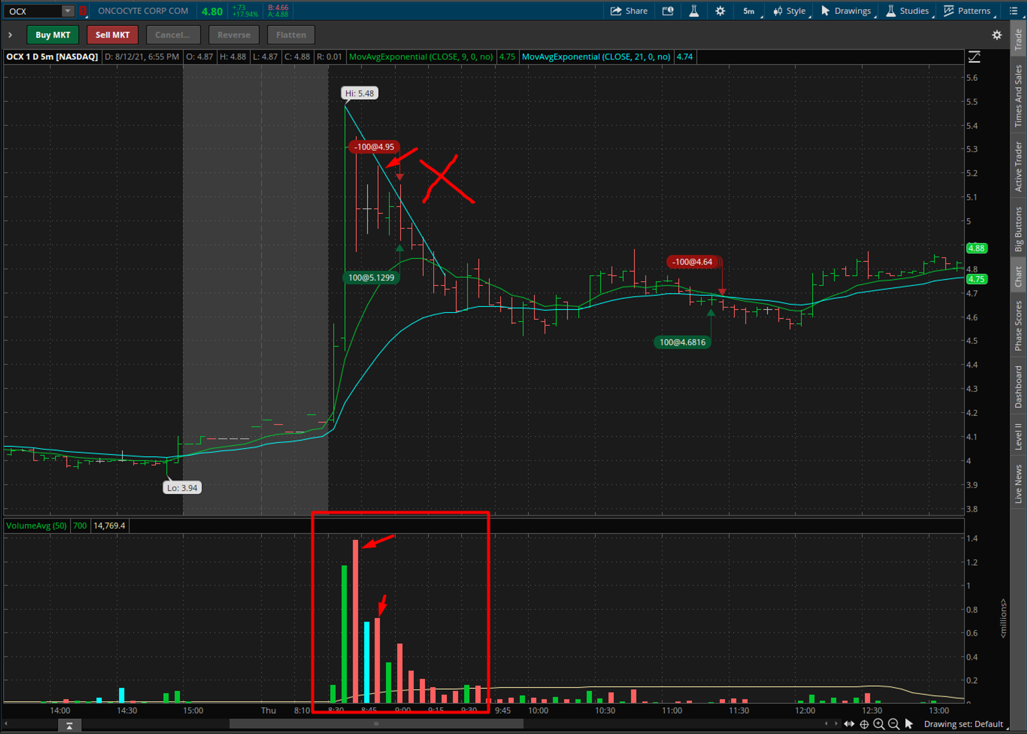 Goverdhan Gajjala: Setups - Bull Flag Breakout / Classic Pullback