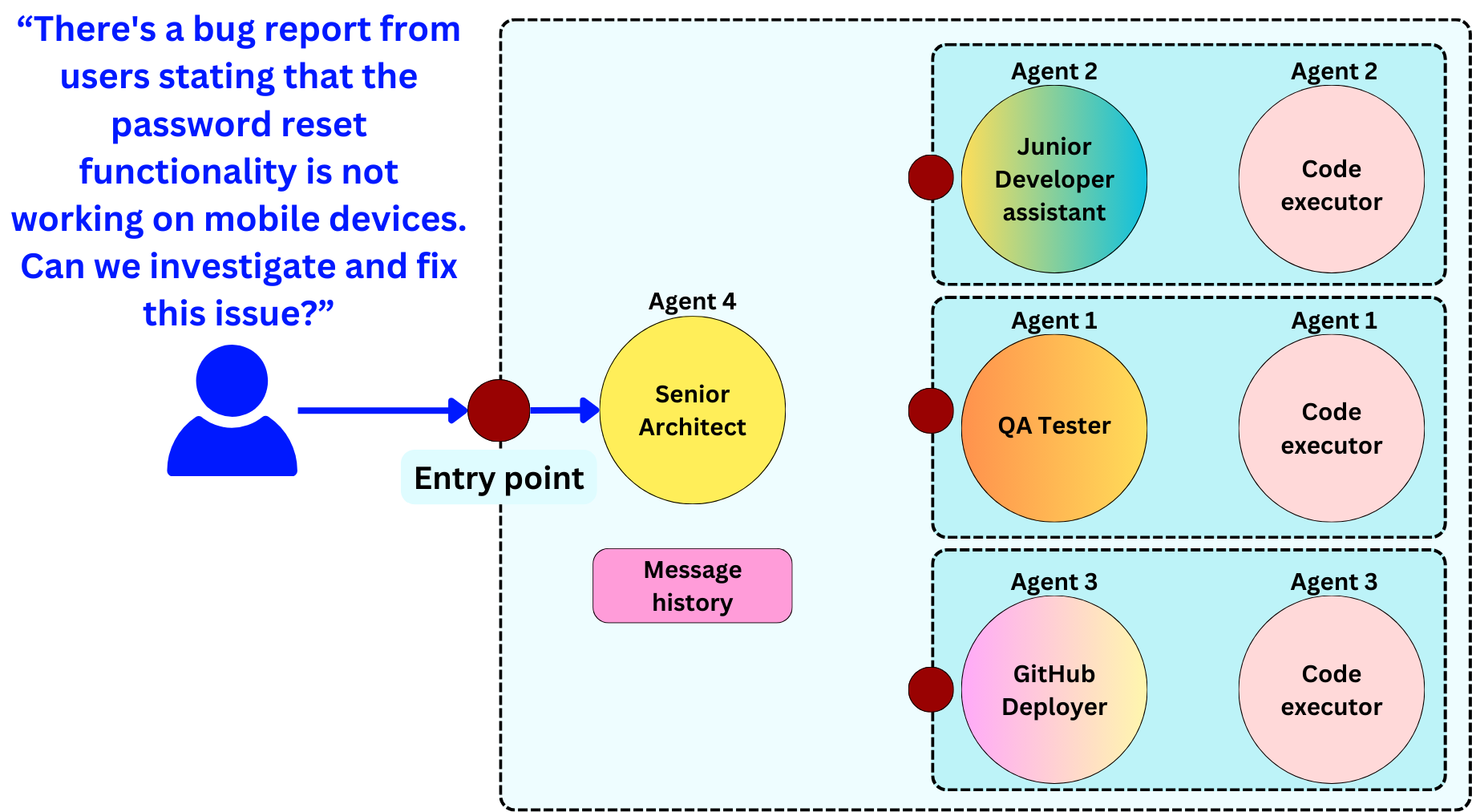 The Different Agentic Patterns - by Damien Benveniste