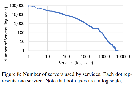 [Paper Review] ServiceRouter: Hyperscale and Minimal Cost Service Mesh ...