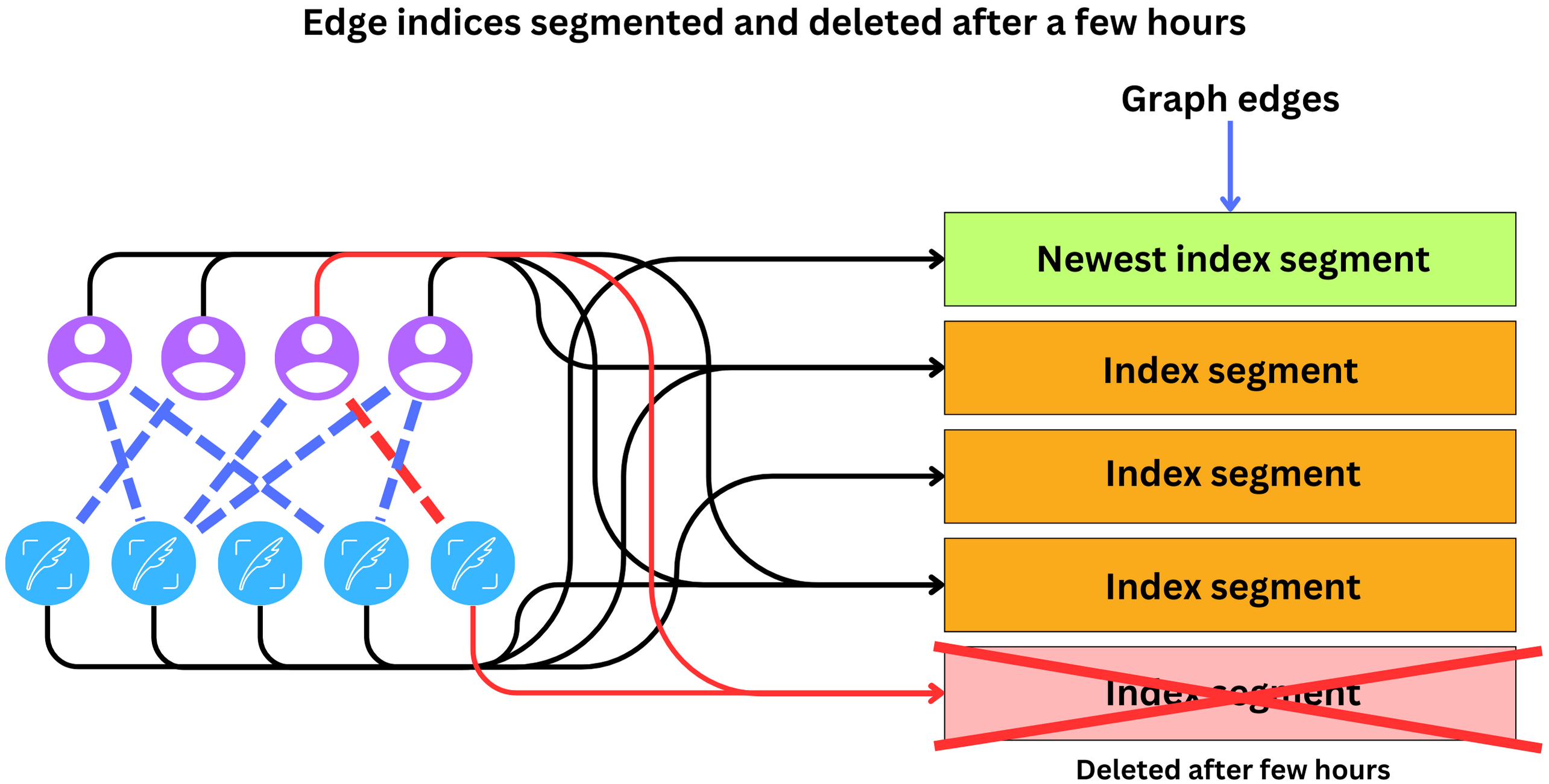 Deep Dive: How to Build the Twitter Feed Ranking Recommender System