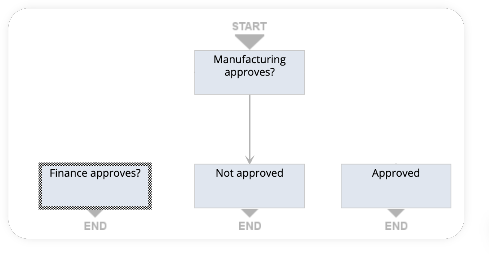 Building a multi-level PO approval workflow, in NetSuite - part 3