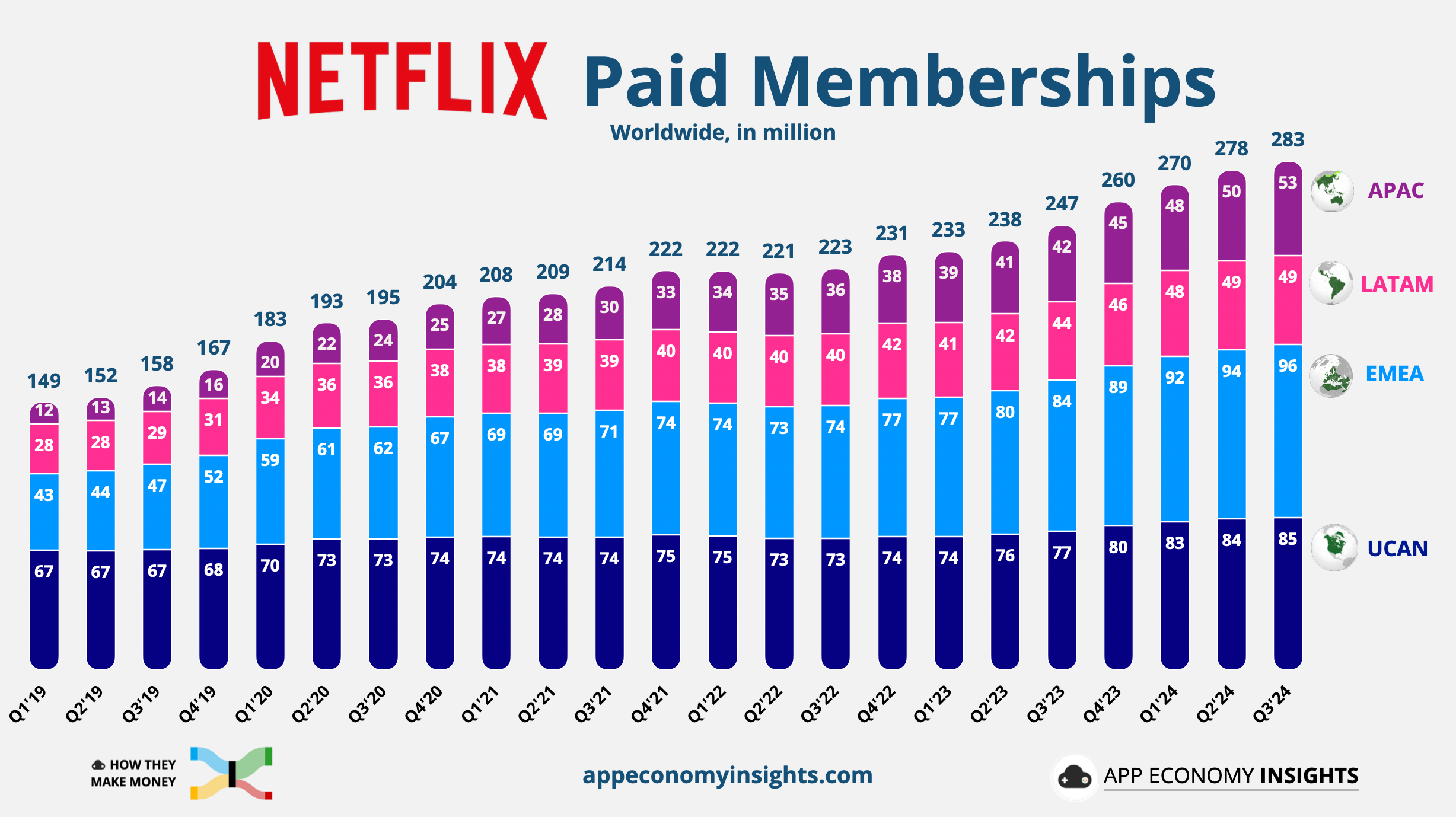 🍿 Netflix: Crushing It Again - by App Economy Insights