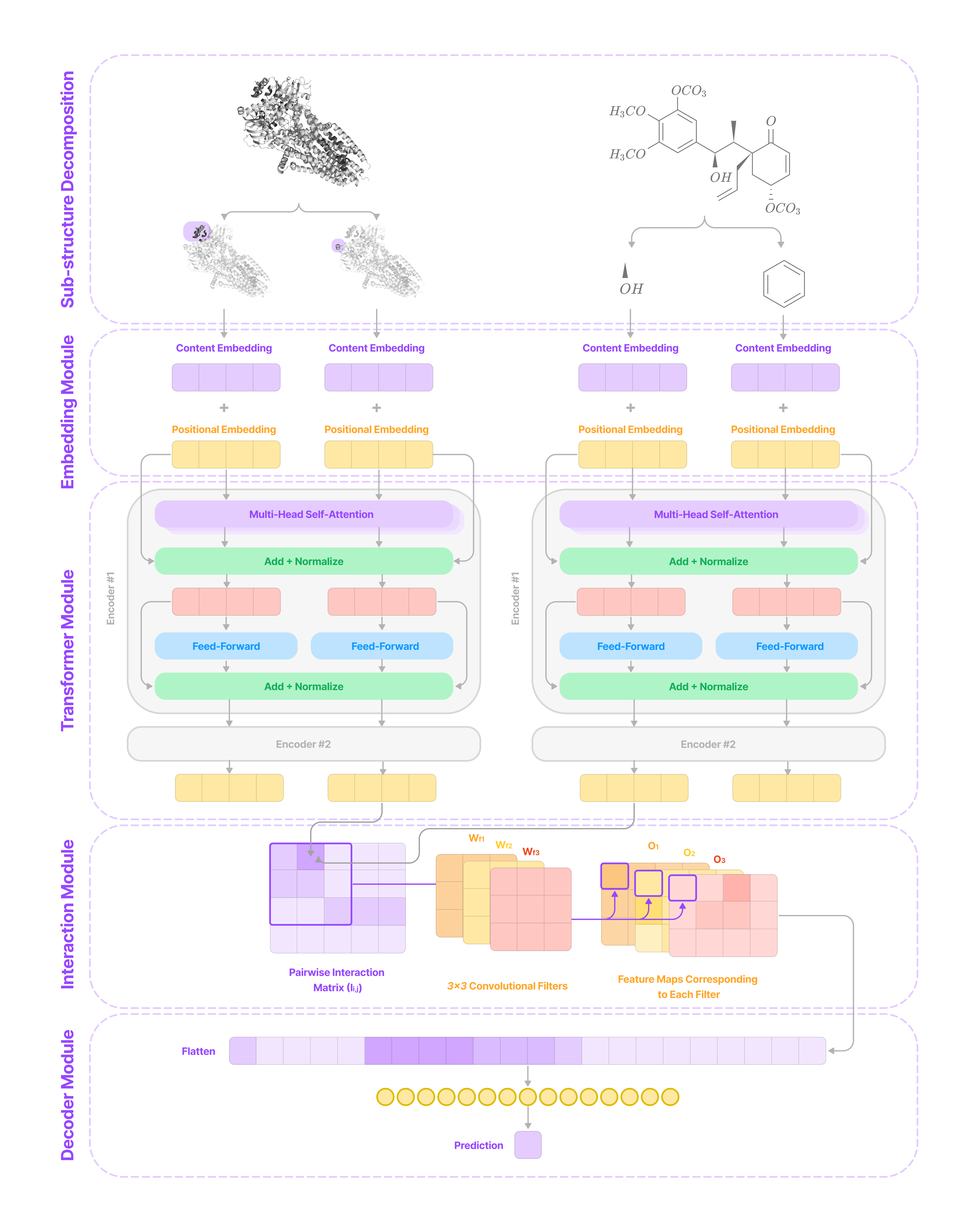 MolTrans: Transformers for Drug-Target Interaction Prediction