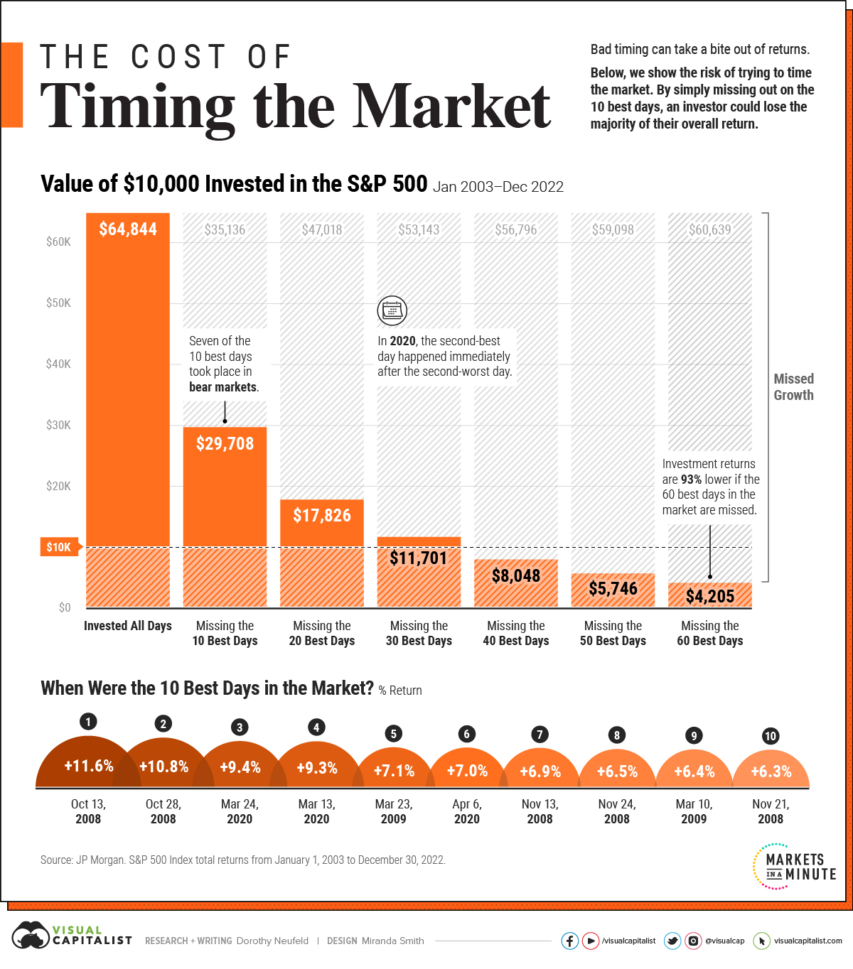 The Magic of Compounding: How to Supercharge Your Investment Portfolio ...