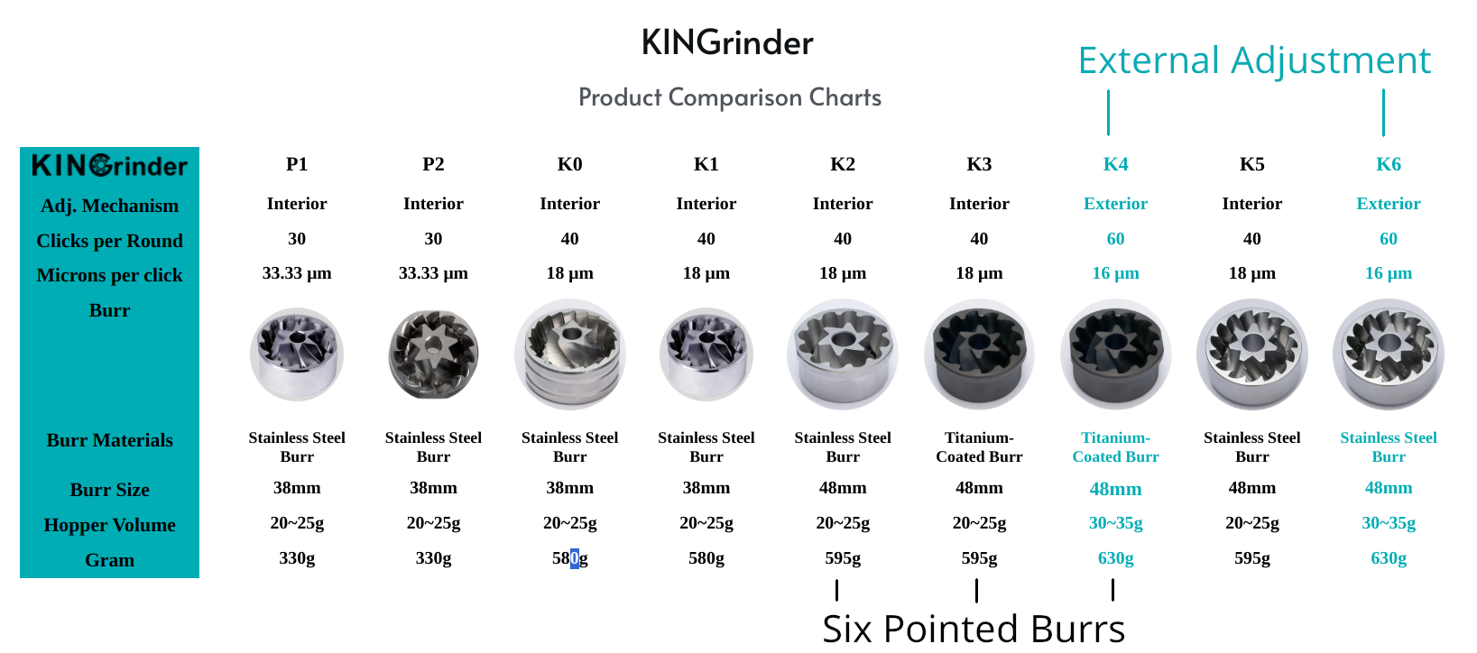 Espresso hand grinder review - Kingrinder K2, K3, K4, K5 and K6.