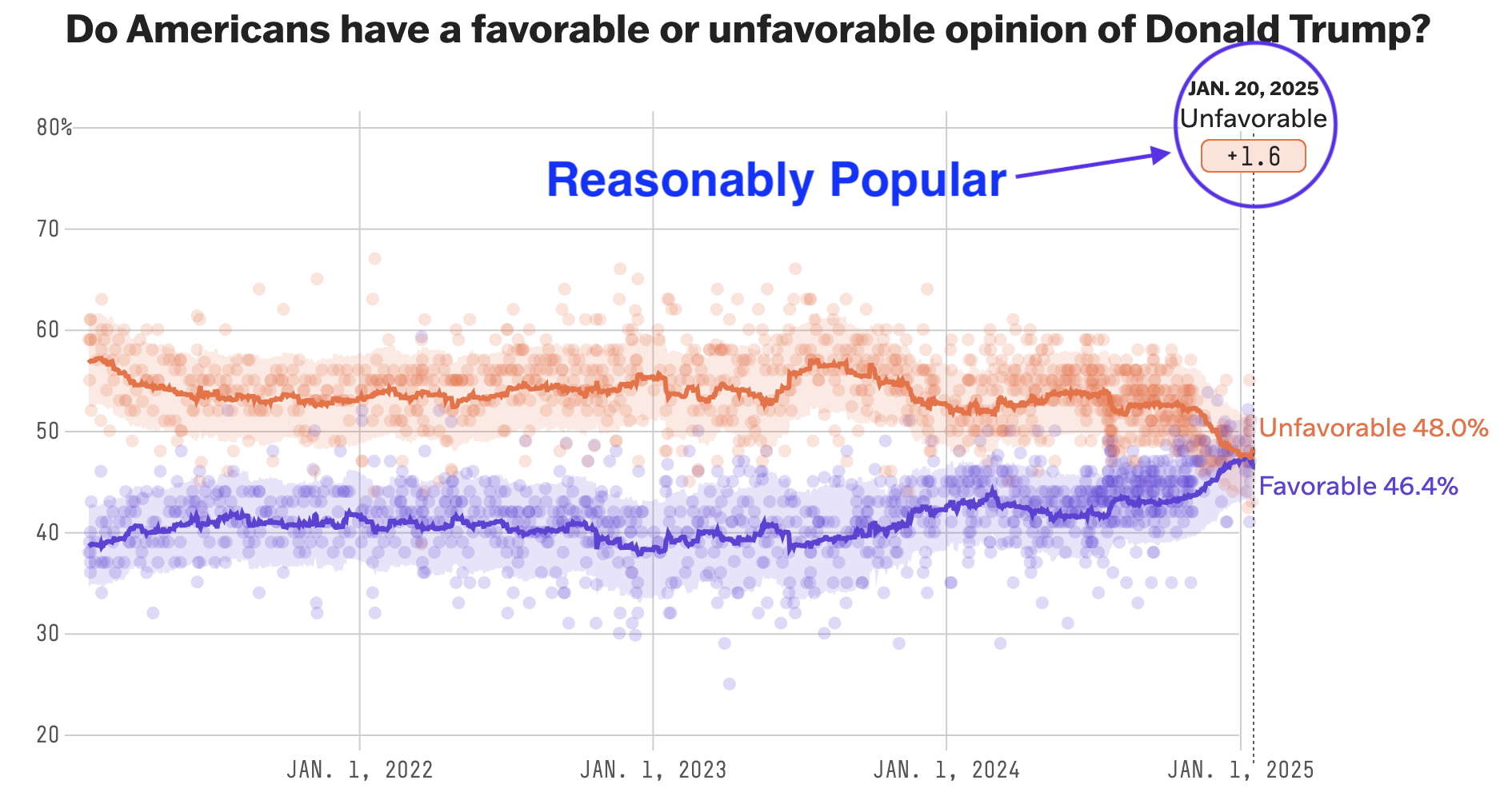 How to Stop Trump in One Stupid Chart - by Jonathan V. Last