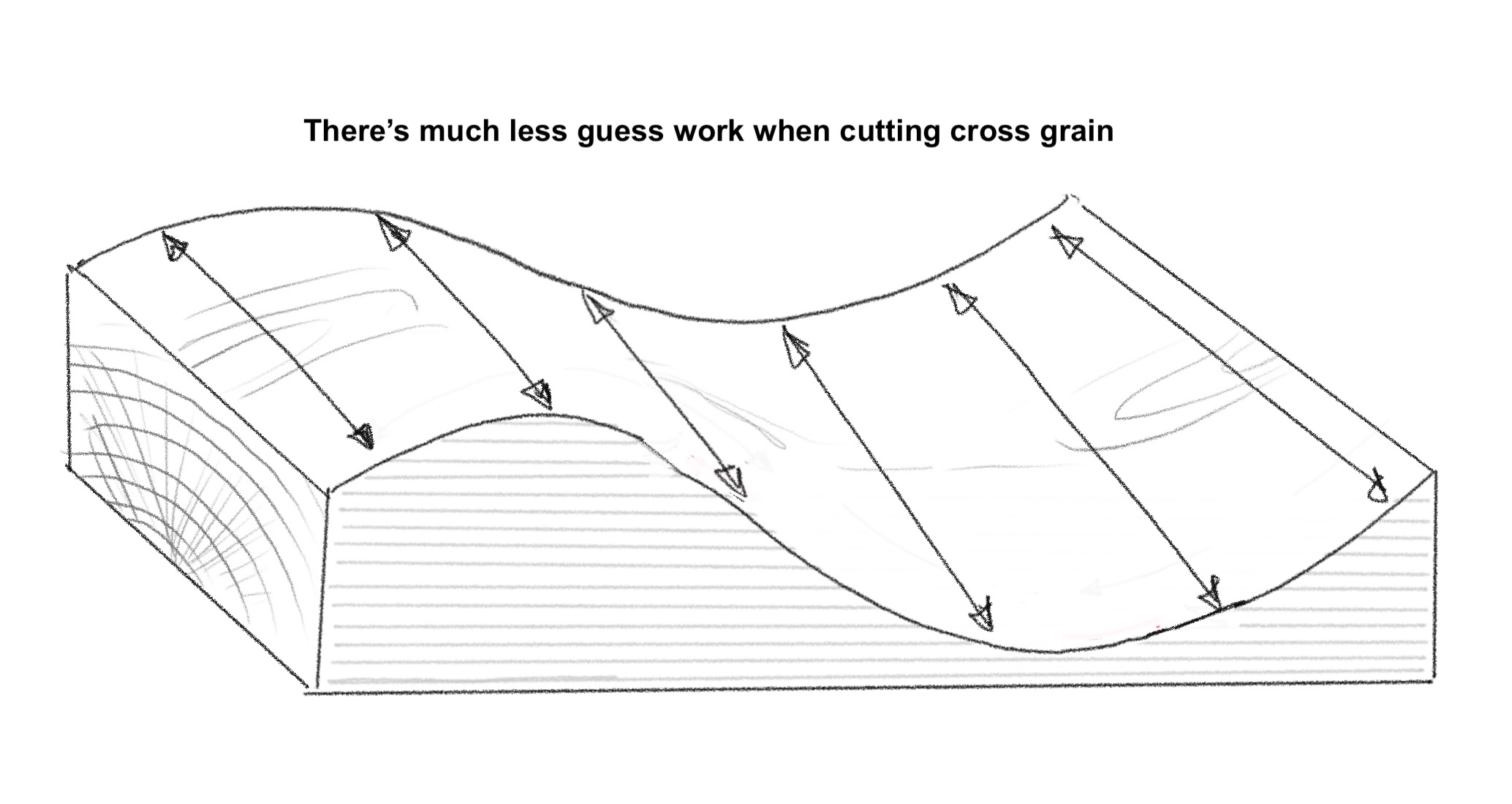 Cross Grain Cutting - Peter Galbert's Chair Notes