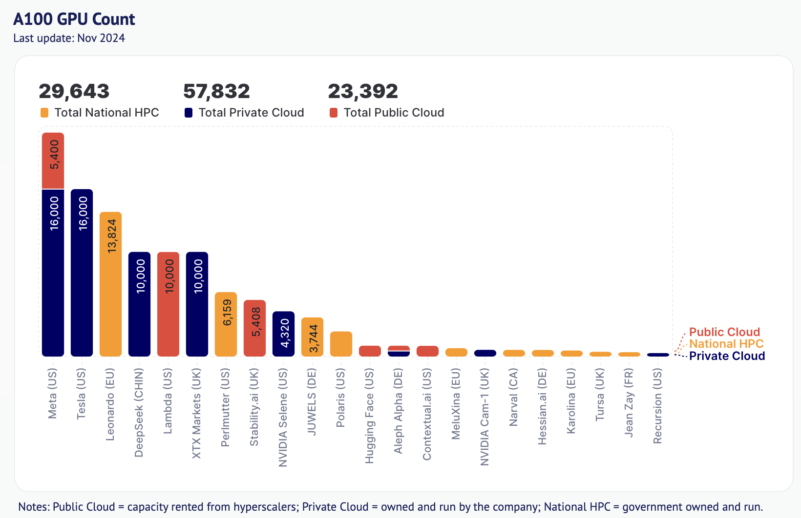 AI: The secret AI supercomputers powering XTX Markets and DeepSeek’s ...