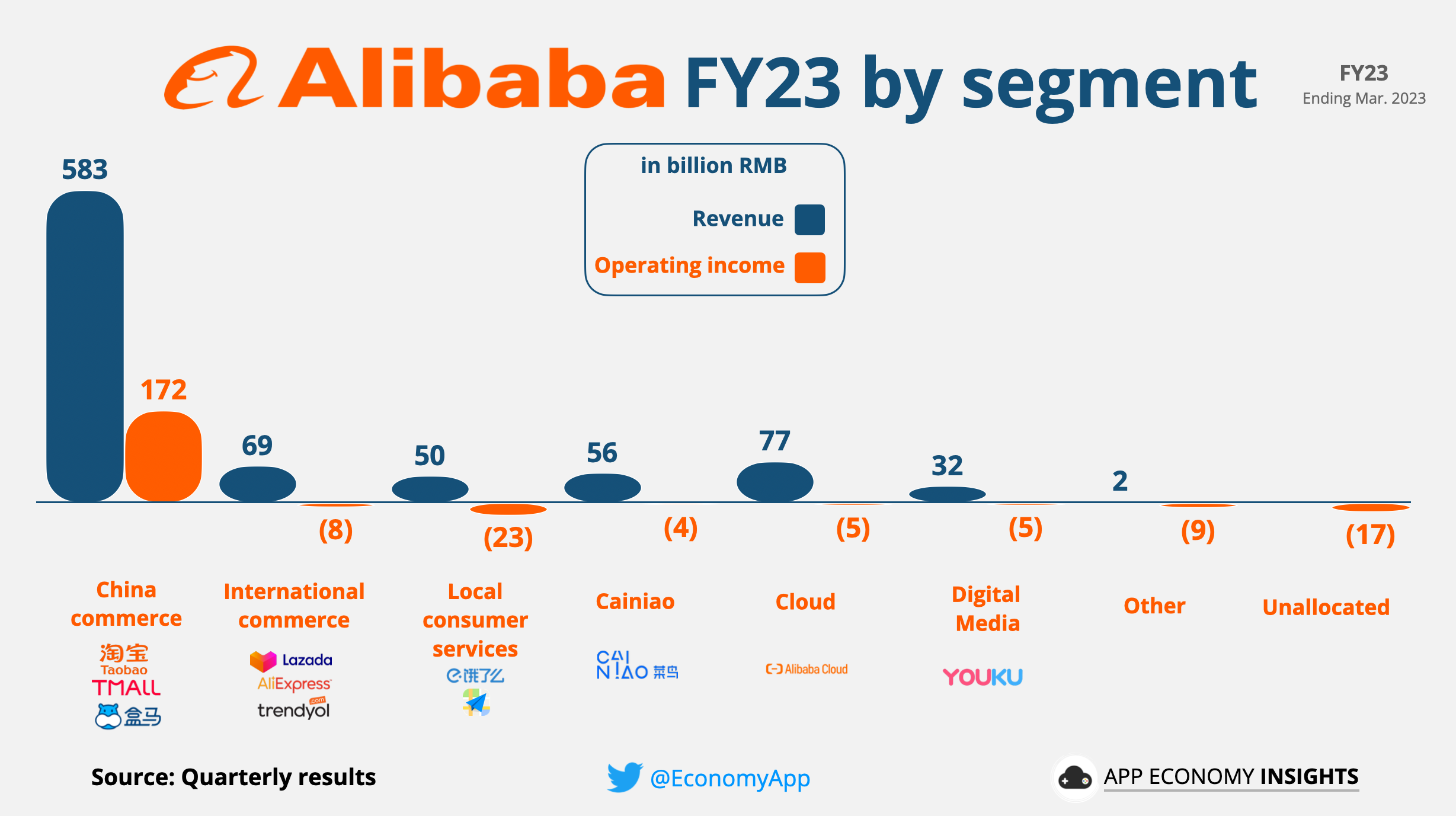 📦 Alibaba: The Great Unbundling - by App Economy Insights