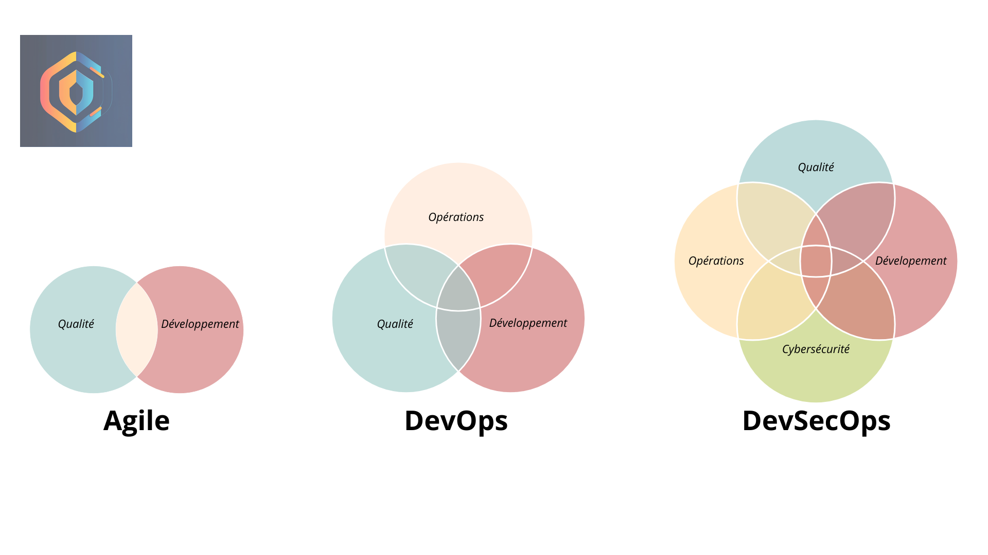 DevSecOps - by Oladele Oloruntimilehin