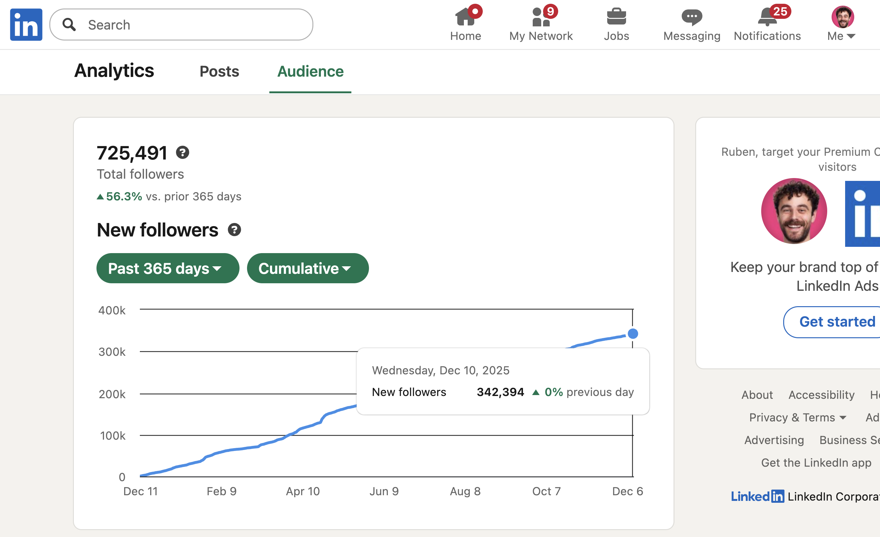 10,000 followers in 17 days.