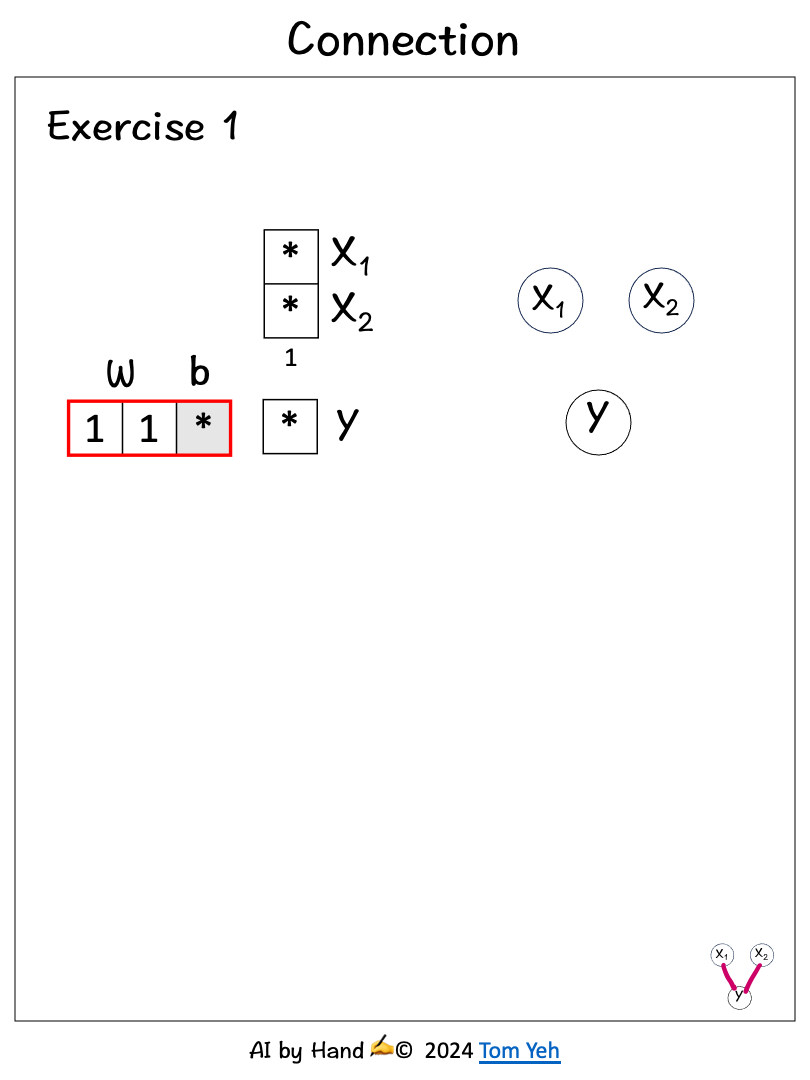 W7 - Connection - by Prof. Tom Yeh - AI by Hand ️