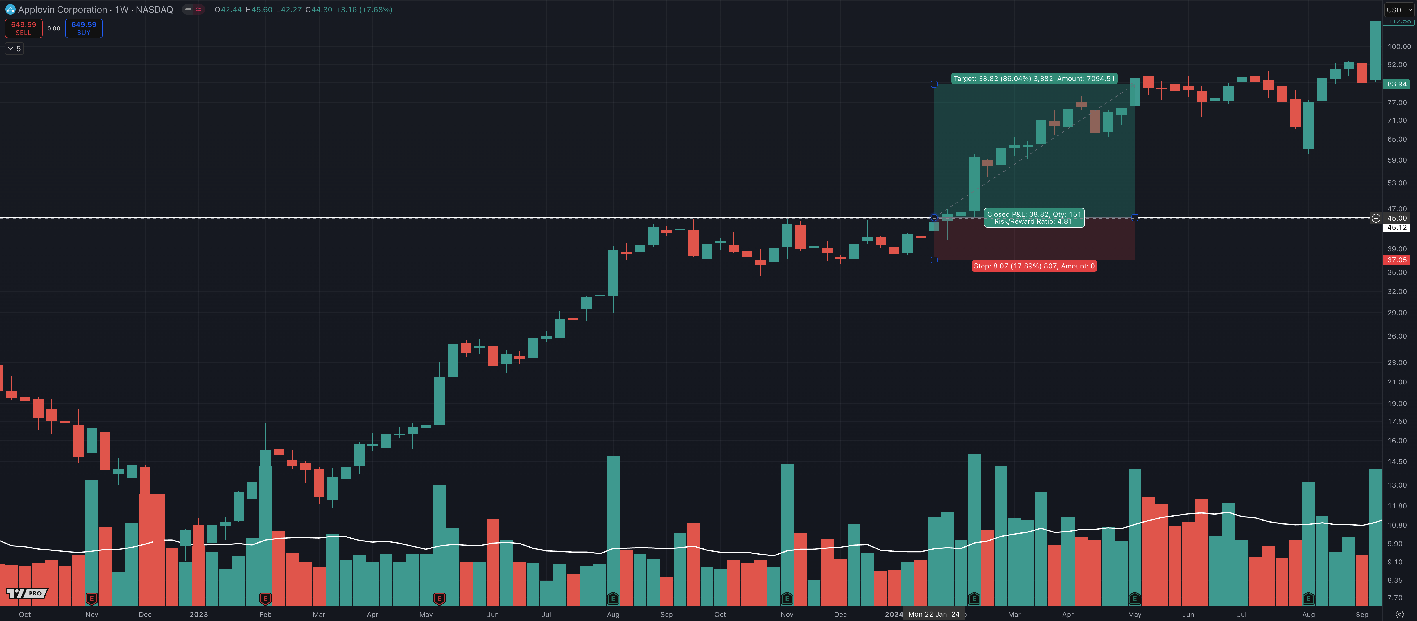 Dan Zanger’s Golden Rules for Trading with Chart Patterns