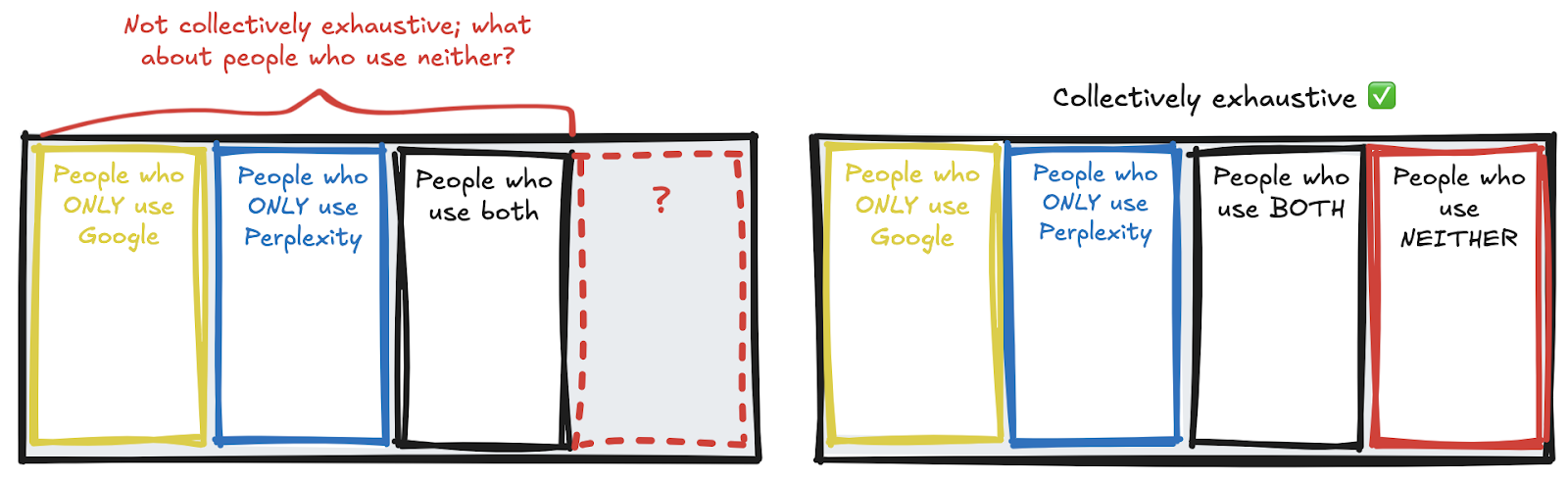 The one framework every engineer should know