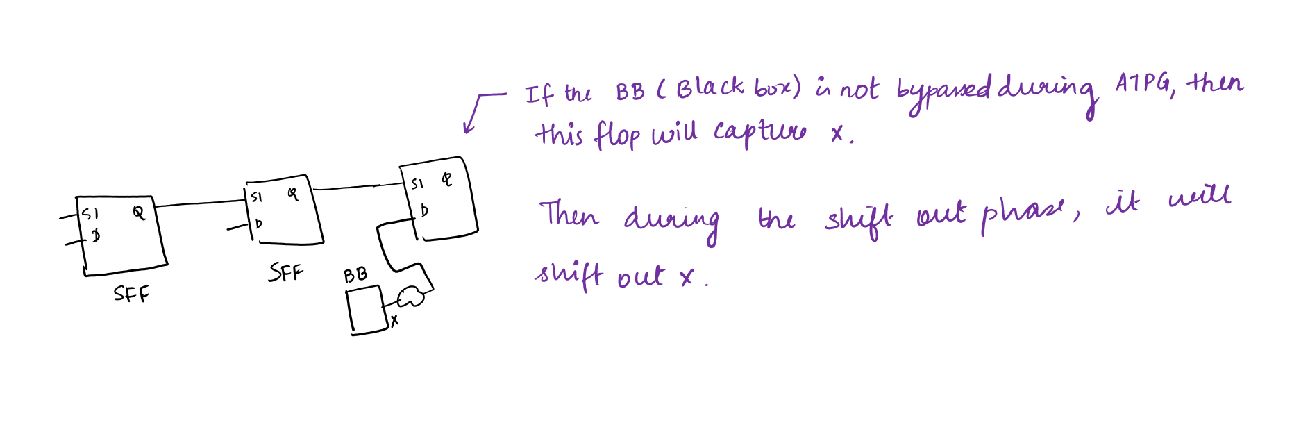 Embedded Deterministic Test (EDT) - Compressor and Controller