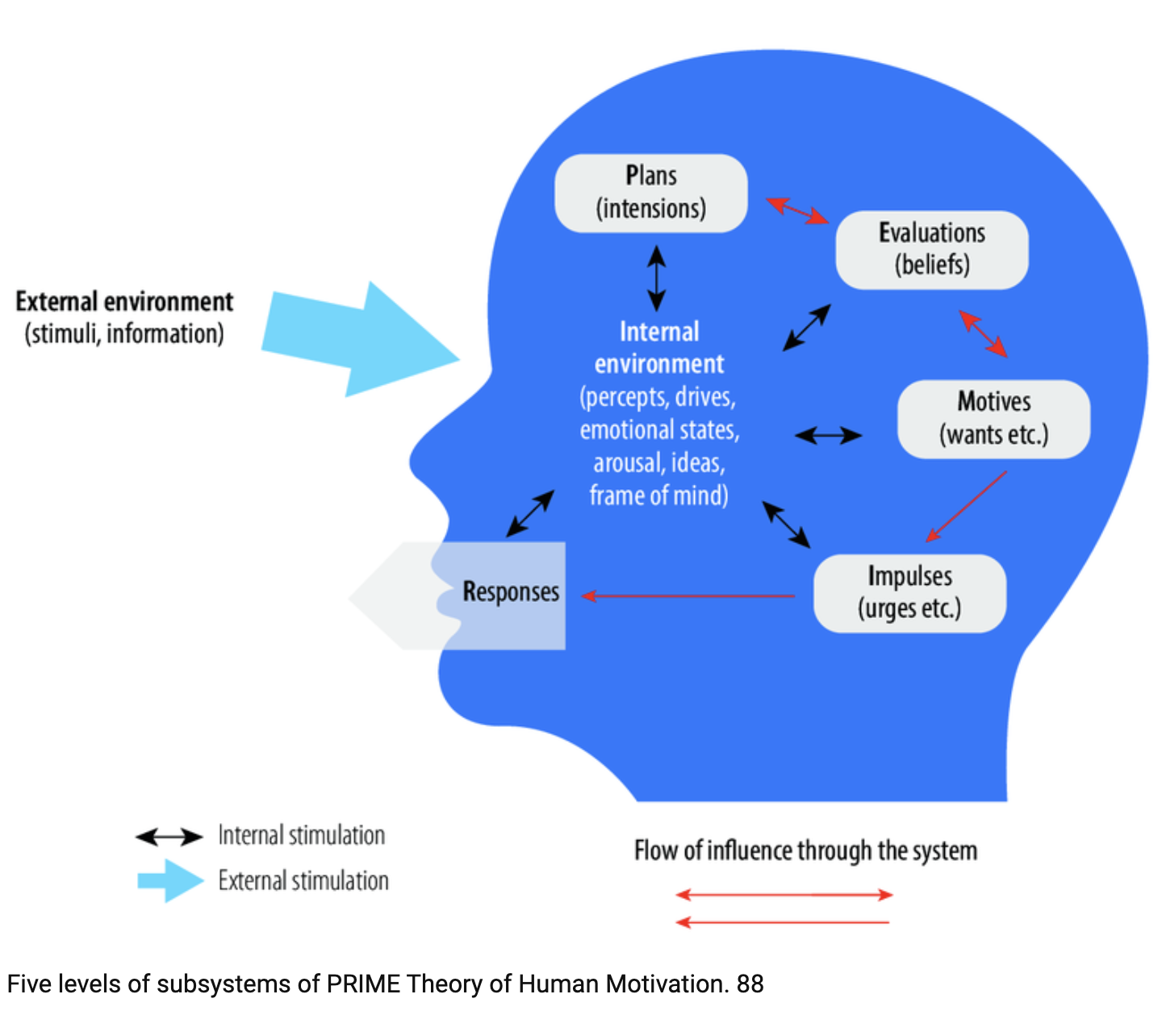 The Motivation Masterclass: From Science to Soul