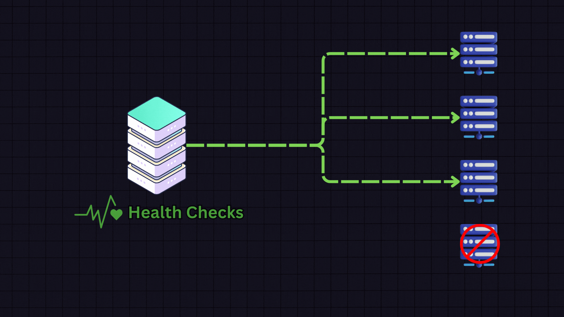 The Essential Guide to Load Balancing Strategies and Techniques