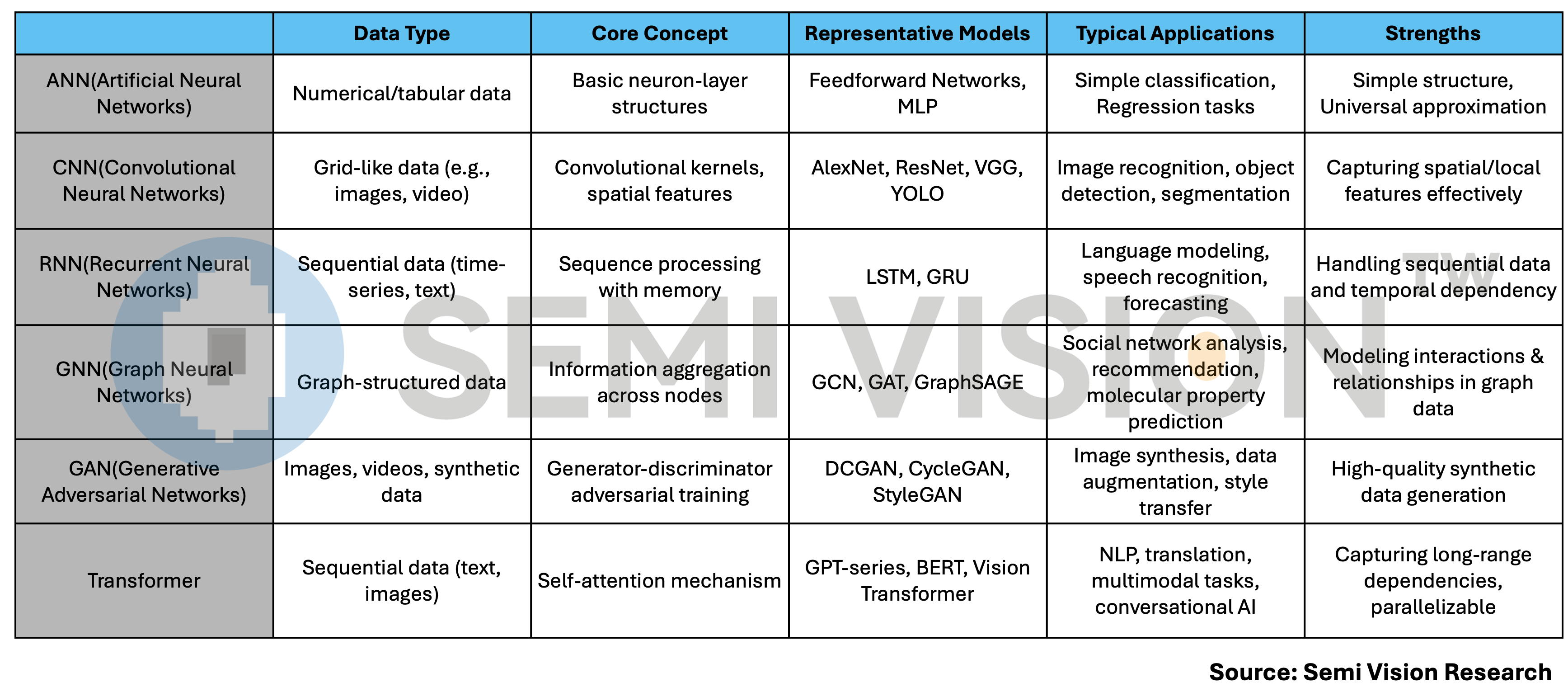 NVIDIA and TSMC Collaboration: GPU-Accelerated TCAD Simulations with AI ...