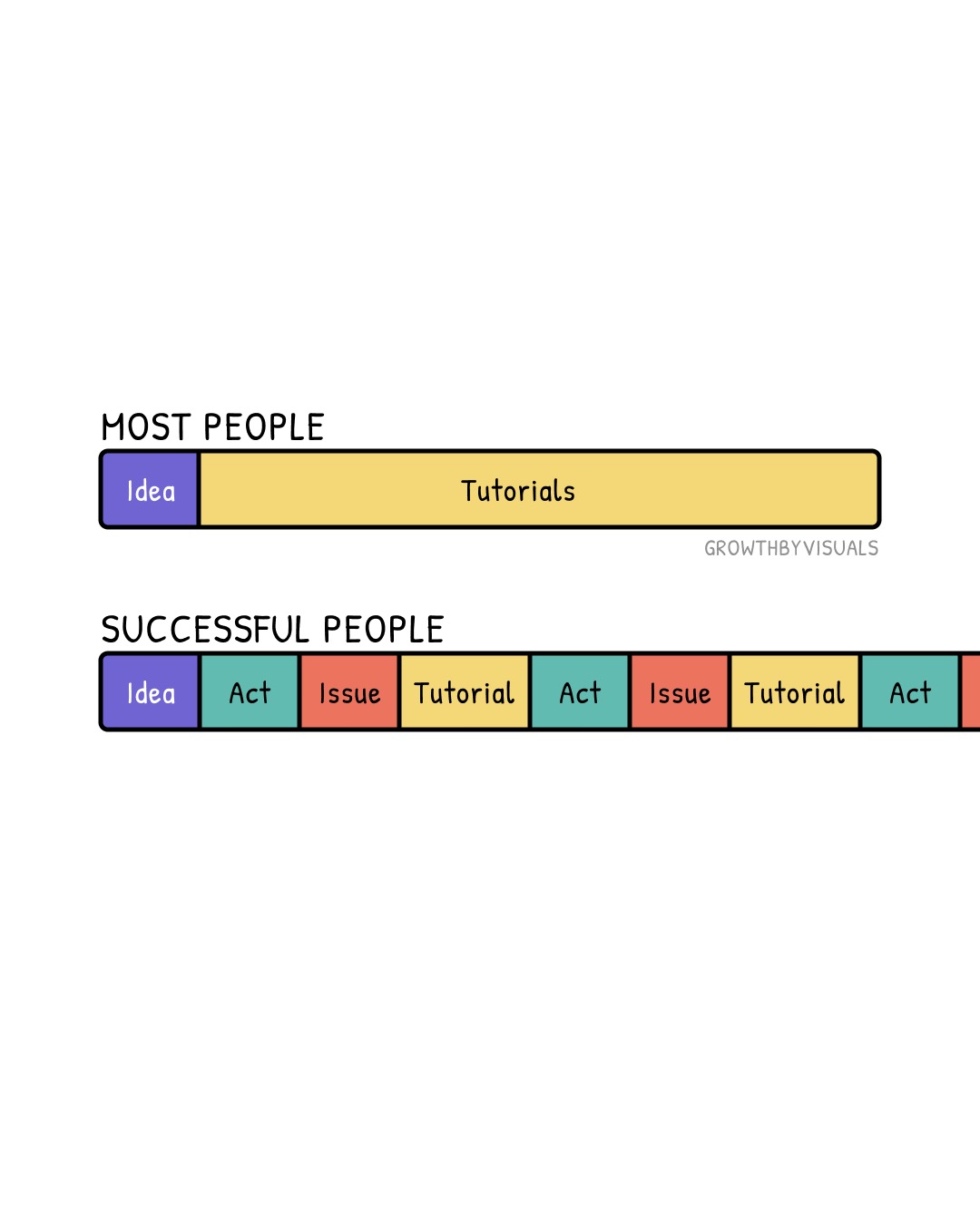 Hidde Douna on Substack: "You don’t need more research, you need momentum"