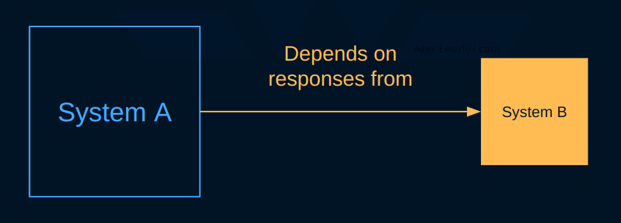 Service Level Indicator (SLI) - Alex Ewerlöf Notes